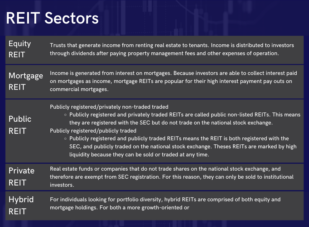 REIT Investing: A Complete Guide
