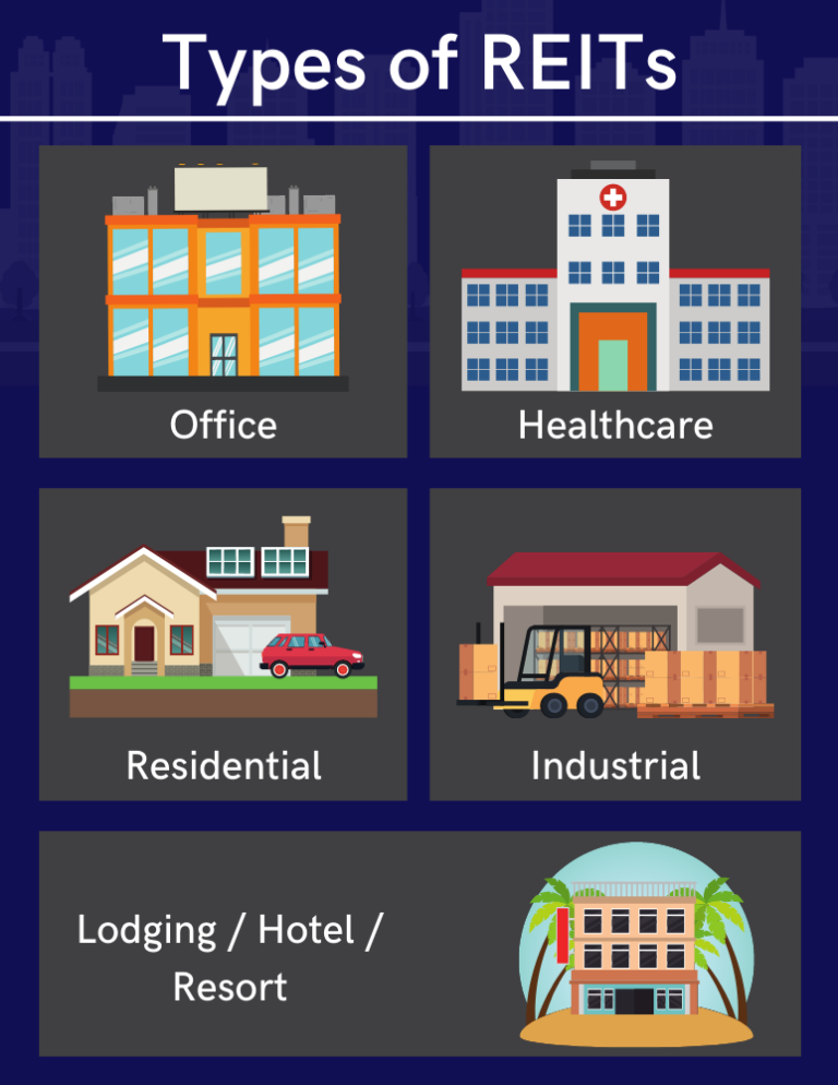 REIT Investing: A Complete Guide